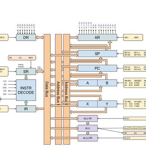 8 Bit Breadboard CPU | Hackaday.io