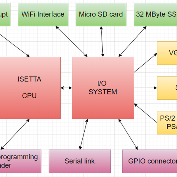 Isetta TTL computer | Hackaday.io