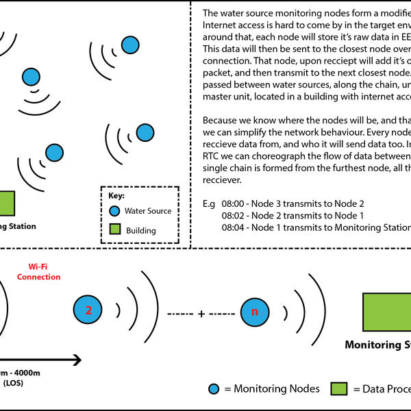 Node Based Water Monitoring Network | Hackaday.io