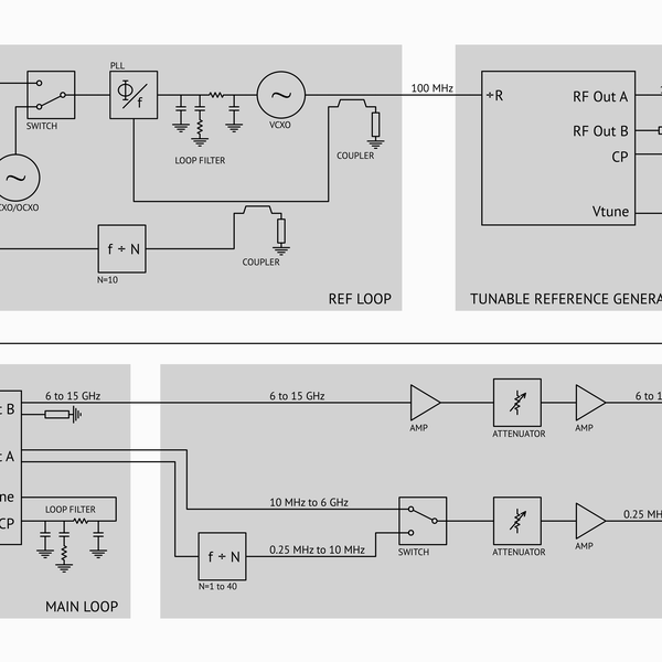 ERASynth | Hackaday.io