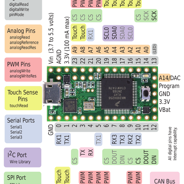 Teensy 3.0 & 3.1 & 3.2 & 3.5 & 3.6 | Hackaday.io