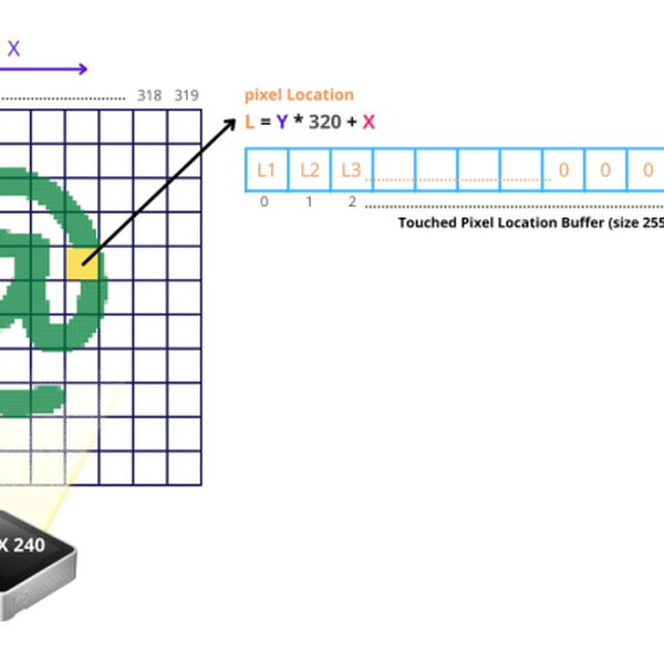 Handmade Drawing Recognition Interface | Hackaday.io