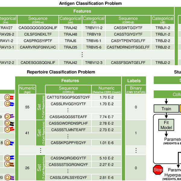 When Data Do Not Conform to Rows and Columns | Hackaday.io