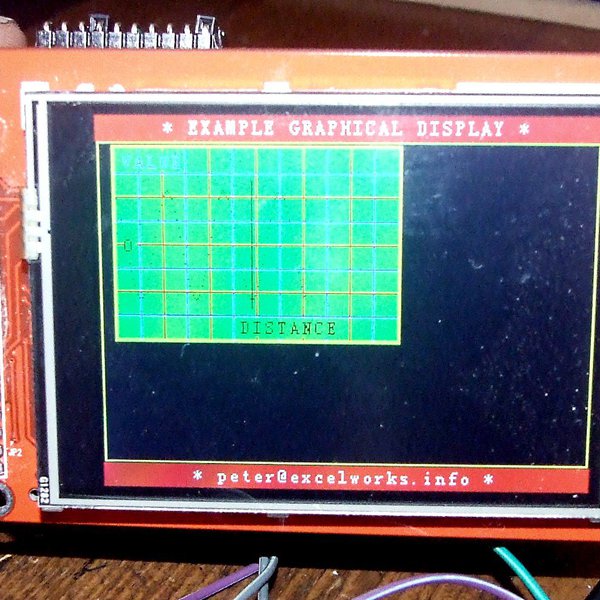 Scalable Scope Display, Arduino DUE platform | Hackaday.io