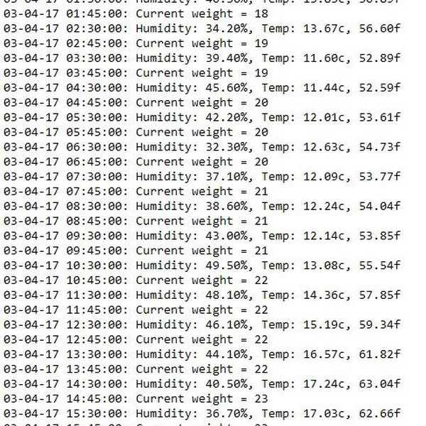 Dehumidifier automator | Hackaday.io