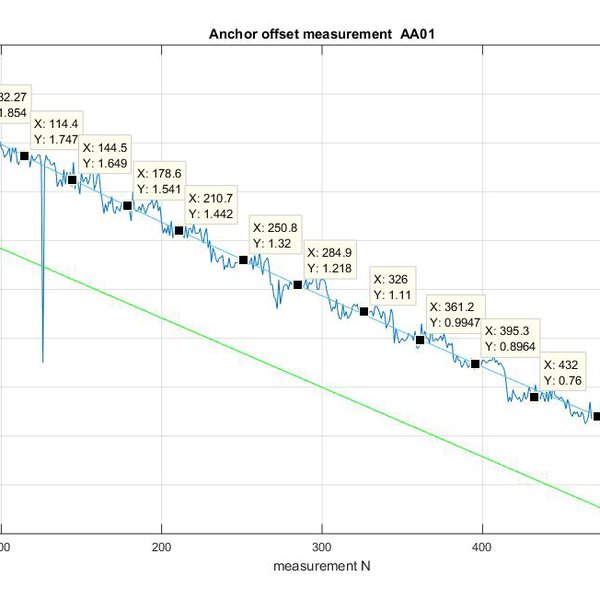 Localino: Open Source Indoor Localization System | Hackaday.io