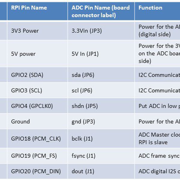 High Performance Audio ADC for Machine Learning | Hackaday.io