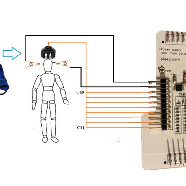 My Journey with STM32 and EEG | Hackaday.io