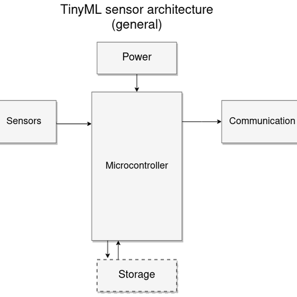 1 dollar TinyML | Hackaday.io