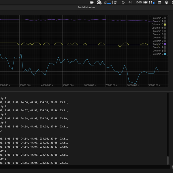 Serial Monitor And Plotter