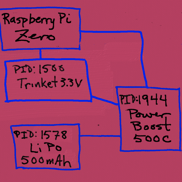 Soft-e-Safe RPi0 Power Switch | Hackaday.io