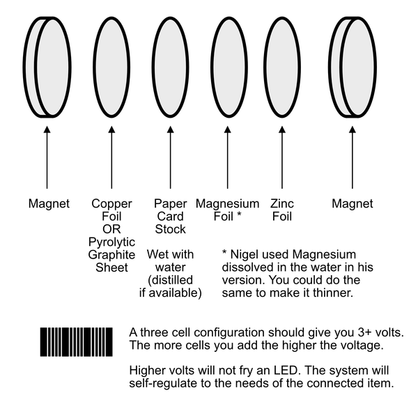 Magnet Battery | Hackaday.io