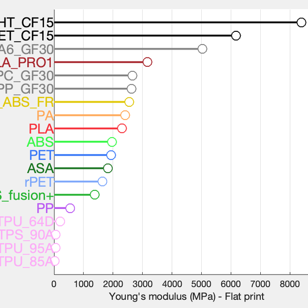 Mechanical tests of 3D-printing filaments | Hackaday.io