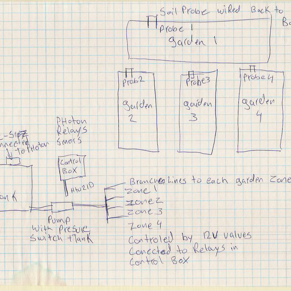 rain water irragation controler | Hackaday.io