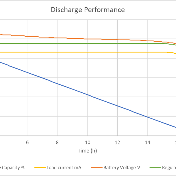 Hp Calculator Battery Next Gen