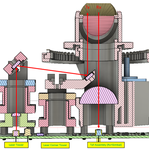 3d Time Of Flight Lidar From Scratch
