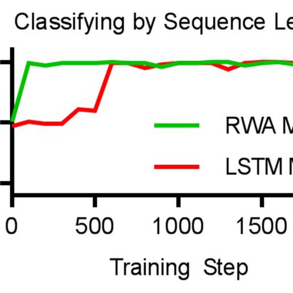 Recurrent Weighted Average Model | Hackaday.io