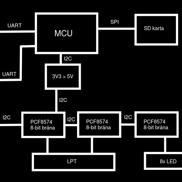 Projekt NED-CPU | Hackaday.io