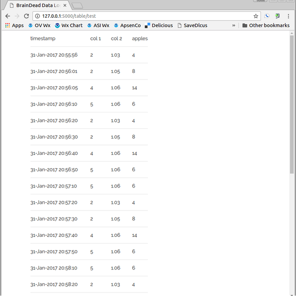 BrainDead Data Logger | Hackaday.io