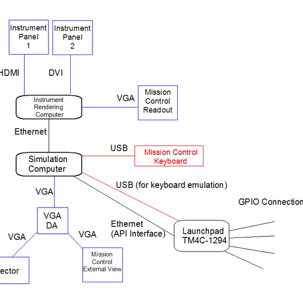 Send Everyone To Space! | Hackaday.io