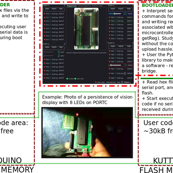 KuttyPy | Hackaday.io