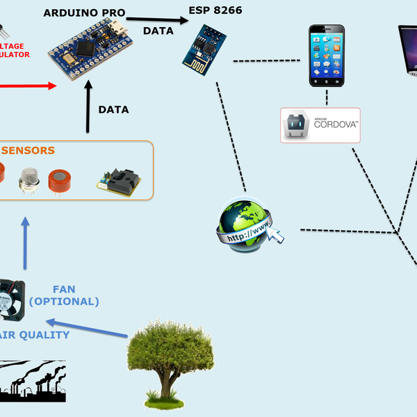 PASS: Pollution Analytics Shared Socially | Hackaday.io