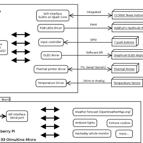 Hackaday monitor and Lighting Box | Hackaday.io