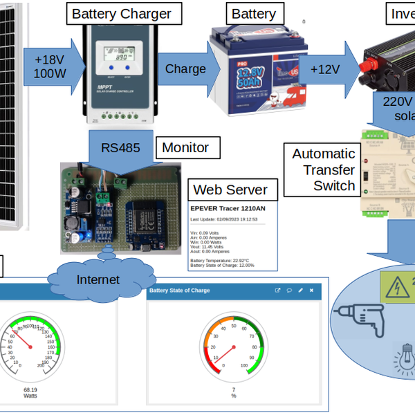 Mini solar with AC backup & monitoring | Hackaday.io