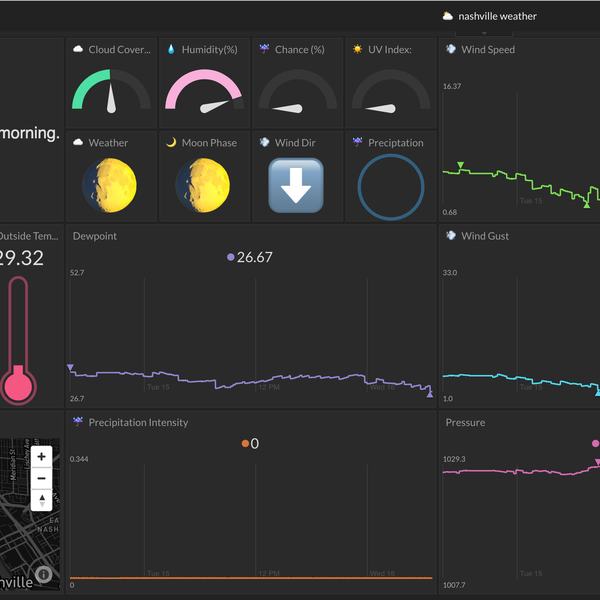 Weather Dashboard with Dark Sky API | Hackaday.io