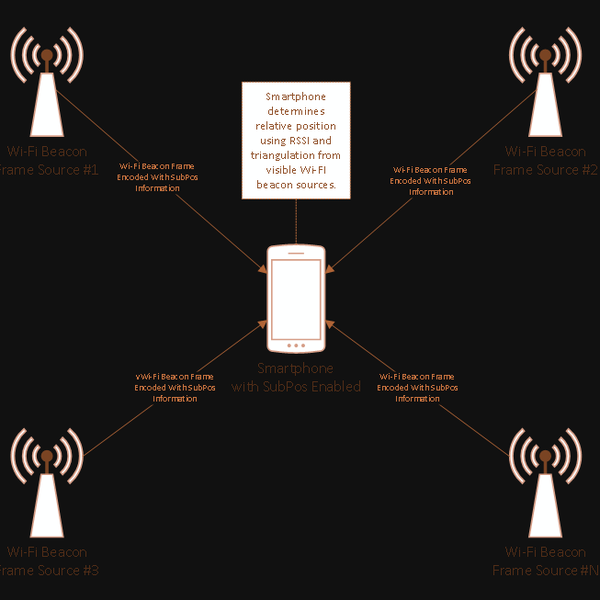 SubPos Positioning System | Hackaday.io