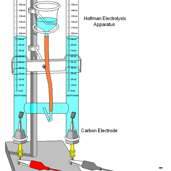 Highly Efficient Electrolysis of Water | Hackaday.io