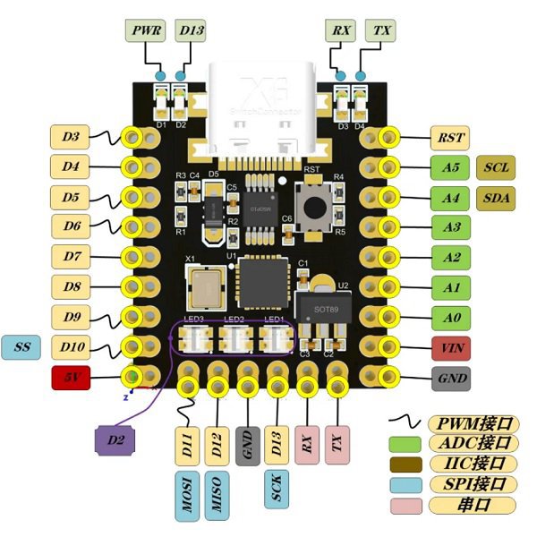 Cheap Hexadecimal Display | Hackaday.io