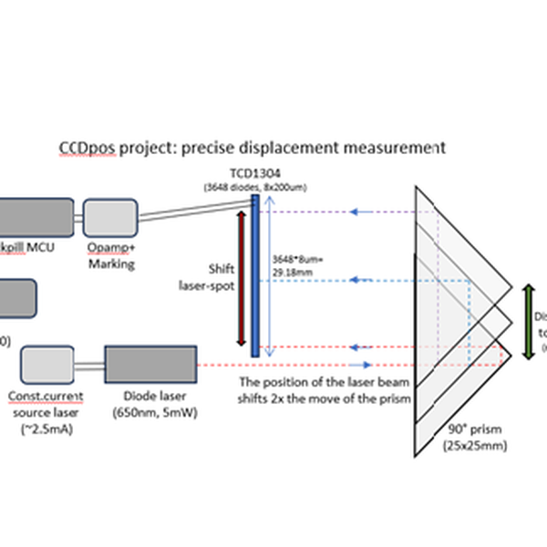 CCD-pos | Hackaday.io