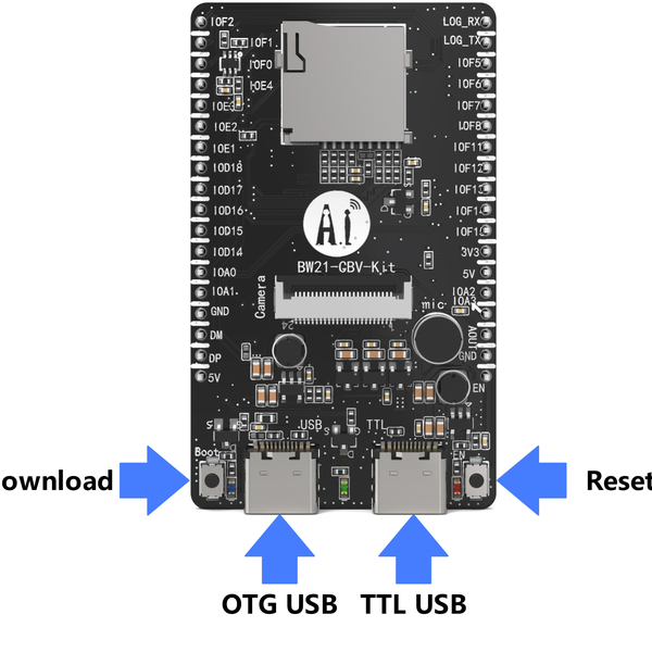 Arduino Development Tutorial for BW21-CBV | Hackaday.io