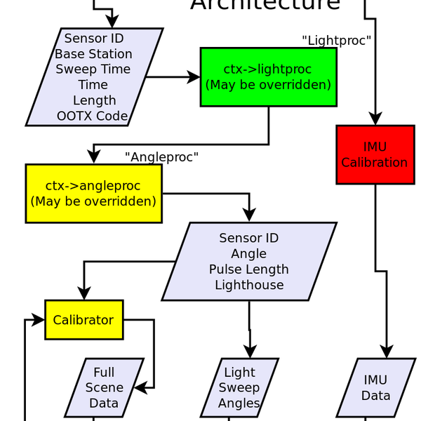 libsurvive | Hackaday.io