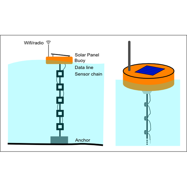 Turbidity Sensor | Hackaday.io