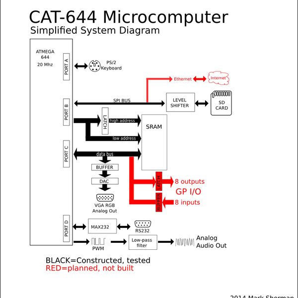 Cat-644 | Hackaday.io