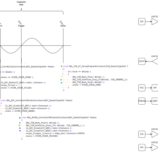 STM32G4 Scope | Hackaday.io