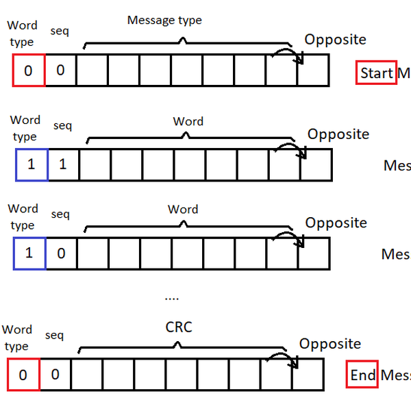 Macro keypad controlled by sound | Hackaday.io