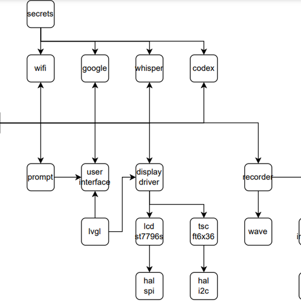 ESP32 AI assistant | Hackaday.io