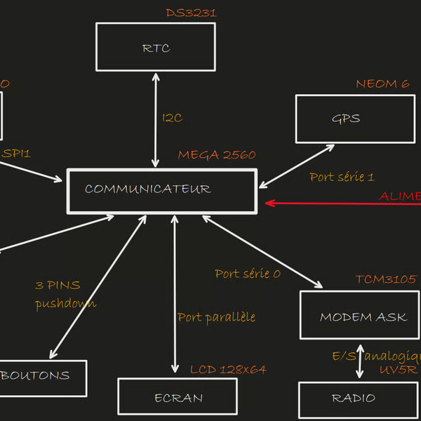 Fallout-Style Communication Terminal: AFSK Modem | Hackaday.io