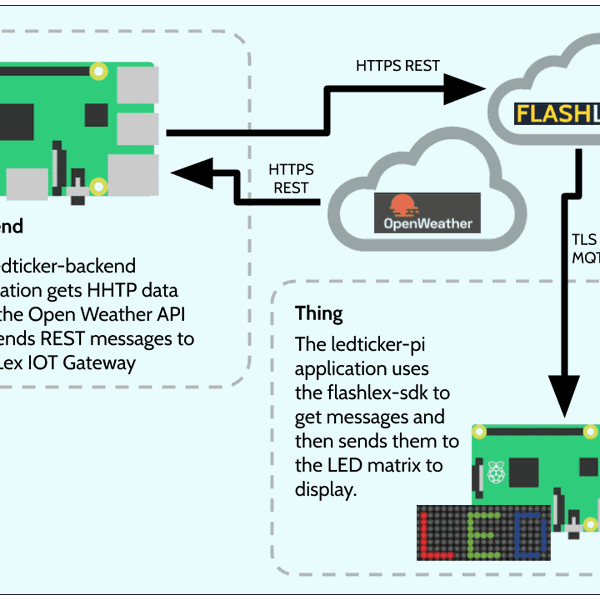 Raspberry PI 3 IOT 32x32 LED Matrix | Hackaday.io