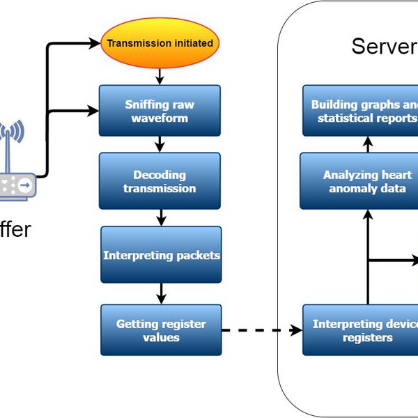 ICeeData | Hackaday.io