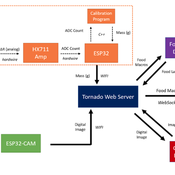 SmartScale | Hackaday.io