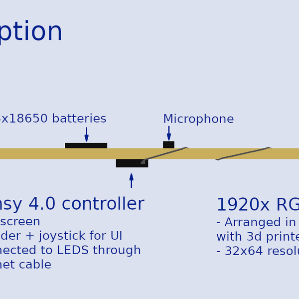 The Orb | Hackaday.io