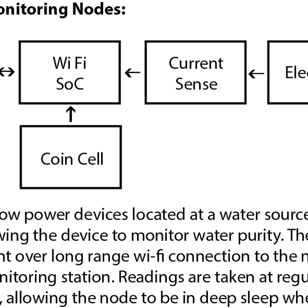 Node Based Water Monitoring Network 