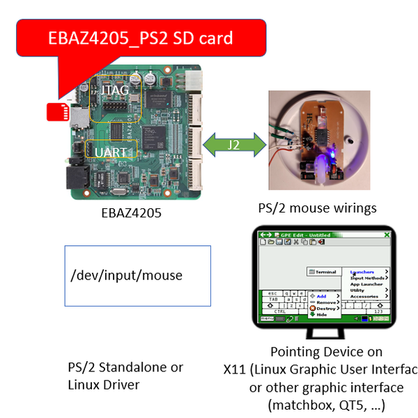 EBAZ4205 Mouse | Hackaday.io