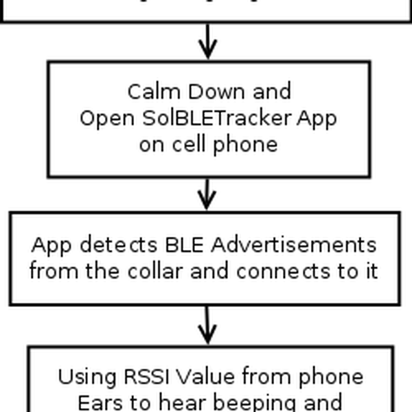 Sol BLE Tracker | Hackaday.io