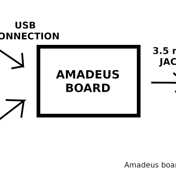 Amadeus board | Hackaday.io