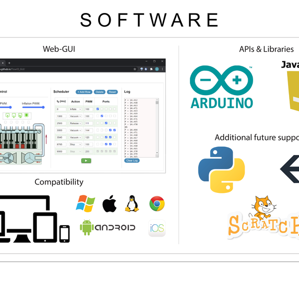 FlowIO Platform | Hackaday.io